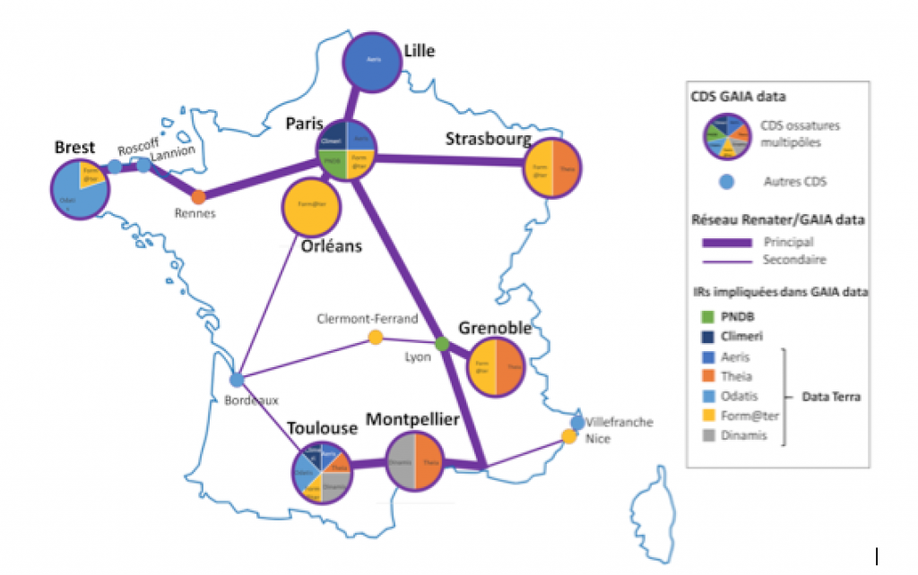 Les services proposés par GAIA Data - GAIA Data